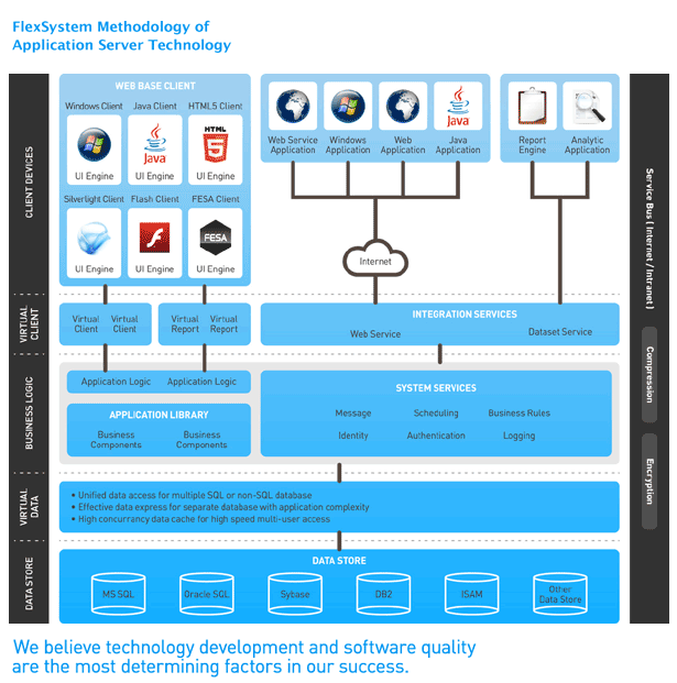 FlexSystem台灣 | 新世代智慧財務ERP系統